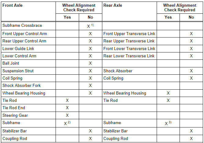 Audi A4 - Need for Axle Alignment, Evaluating - Axle Alignment