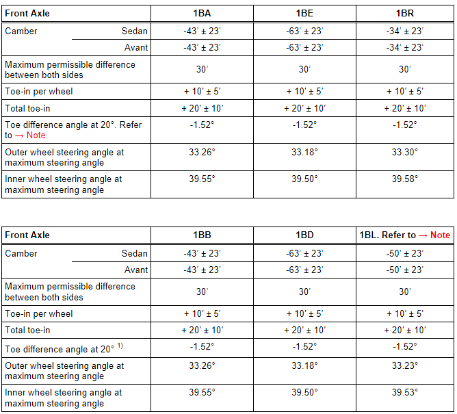 Audi A4 - Vehicles with Coil Springs, Checking the Curb Weight Position ...