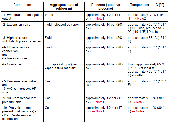 Audi A4 - Refrigerant Circuit Pressures and Temperatures - Refrigerant ...