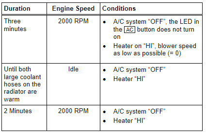 Audi A4 - Coolant System/Coolant - Cooling System
