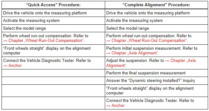 Audi A4 - Dynamic Steering - Wheels, Tires, Wheel Alignment